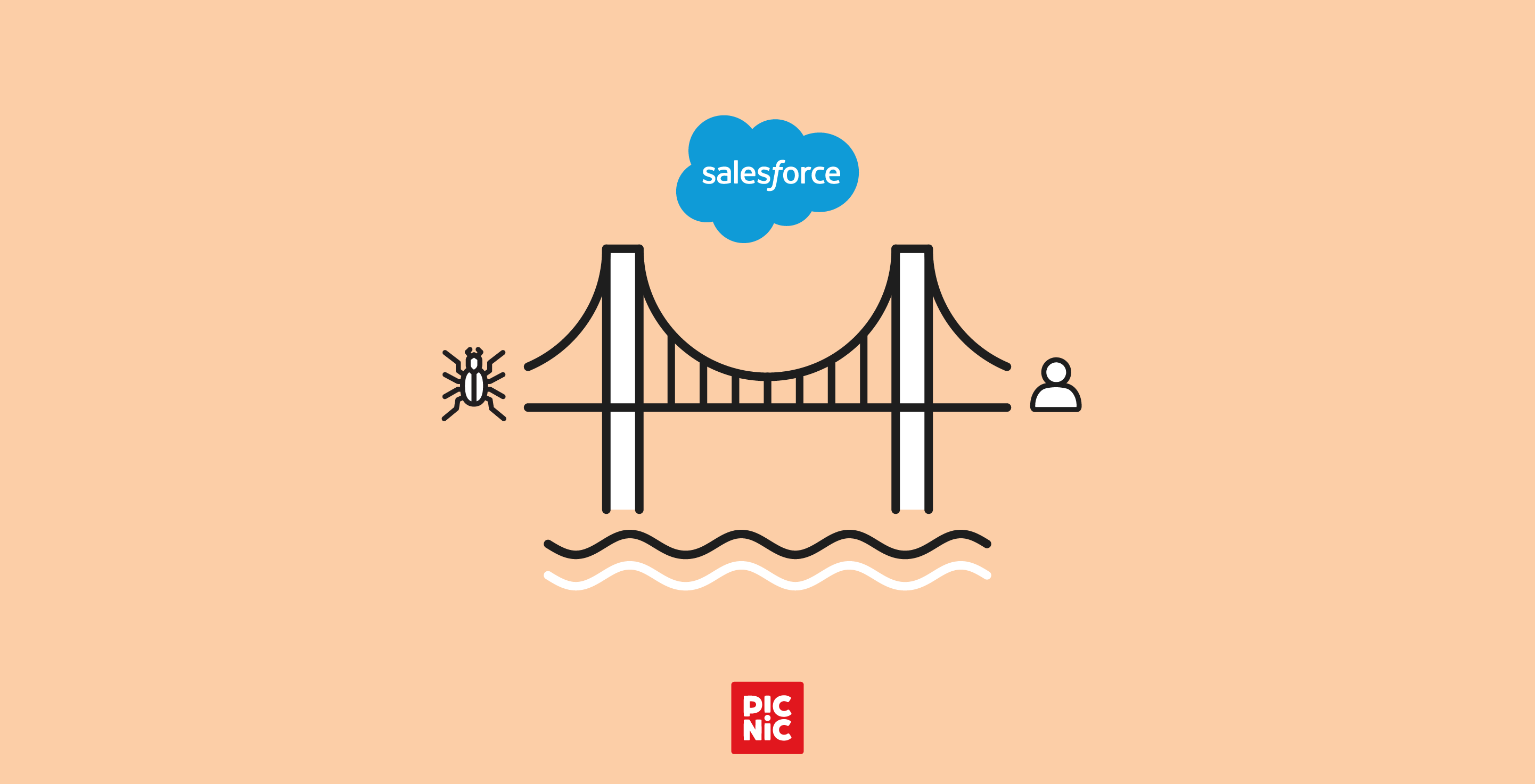 Shaping A Full Fledge Procedure By Streaming Salesforce Exception